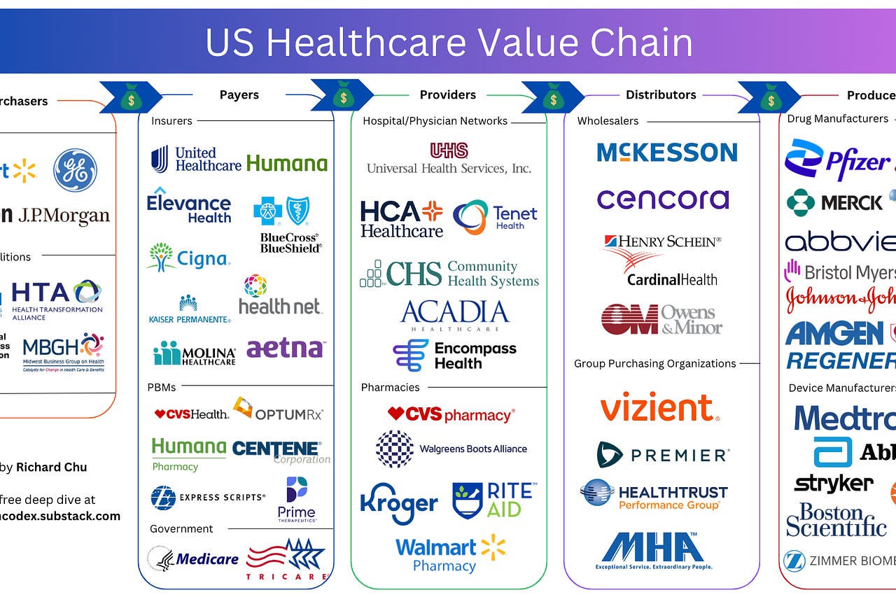 The Innovation Codex | Richard Chu | Substack