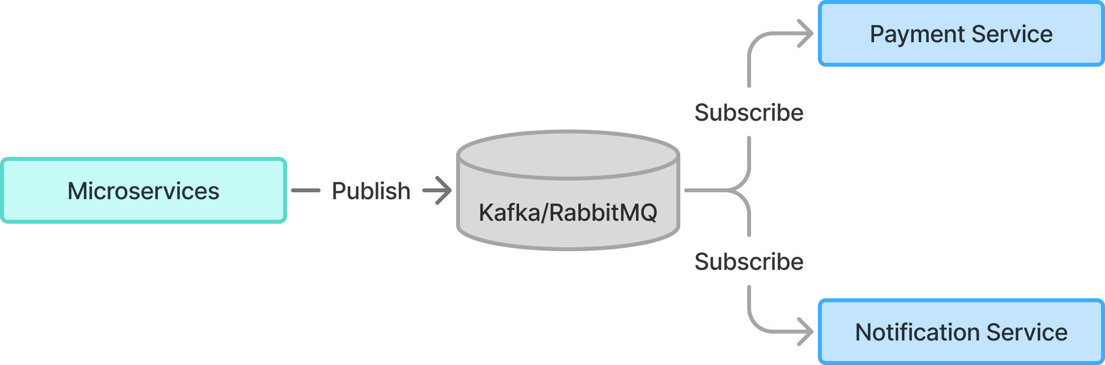 Dapr (Distributed Application Runtime) with ASP.NET Core: Mastering ...