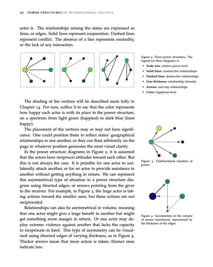 What is a Power Structure? - by Michael Poulshock