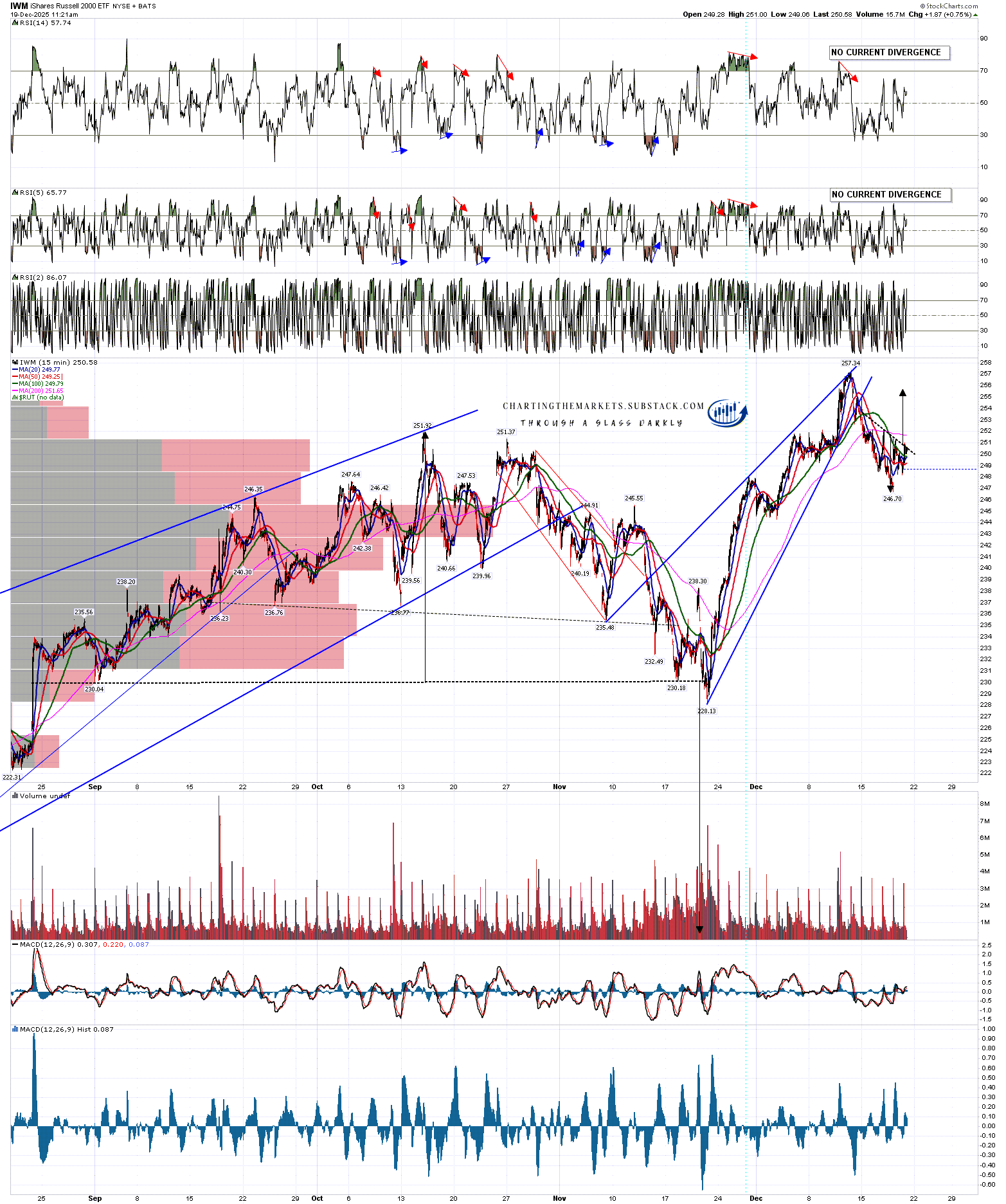 Channels and Patterns: Twas The Week Before Christmas