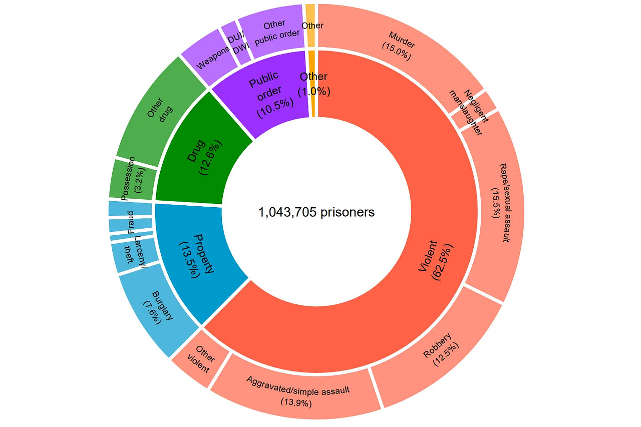 Patterns in Humanity | Inquisitive Bird | Substack