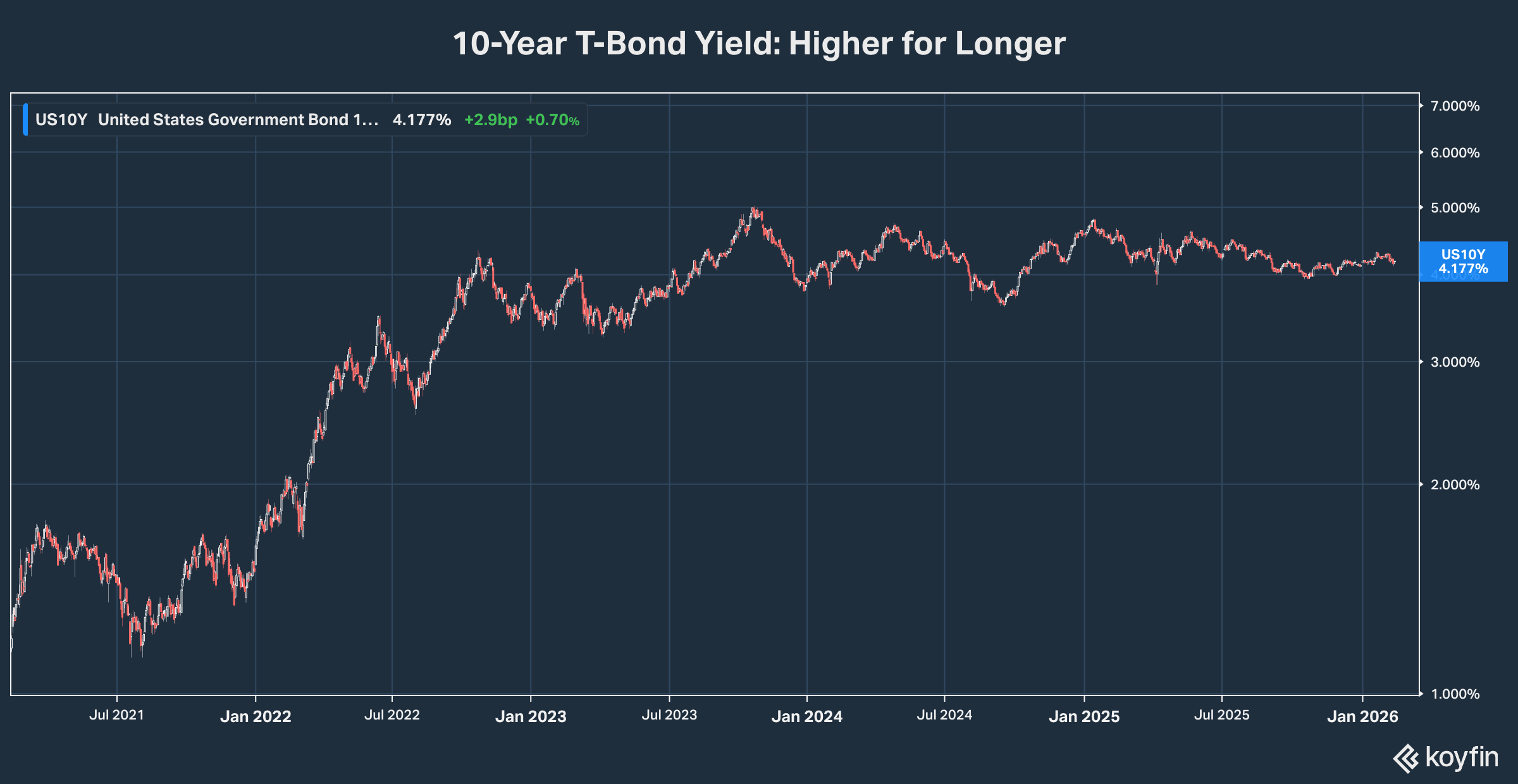Starting Strong, Staying Conservative - by Roger Conrad