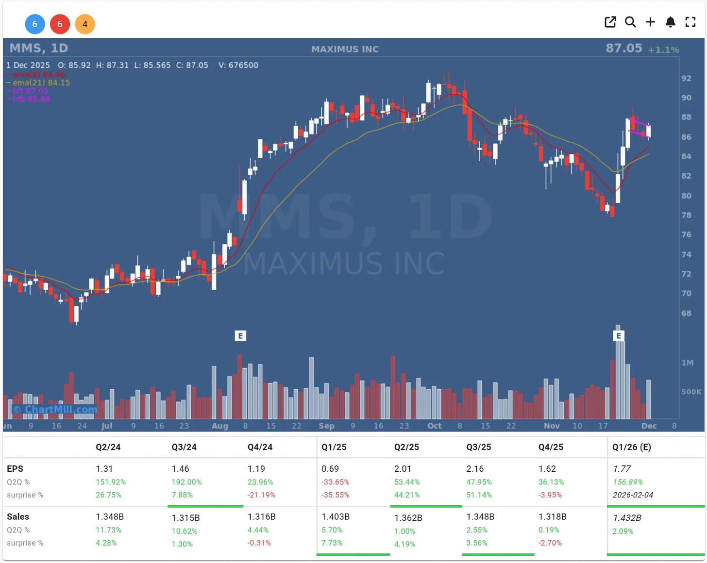 From 73 Stocks to 1 Bull Flag Setup: My Daily Swing Trade Scan