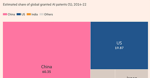 Urbanomics | Substack