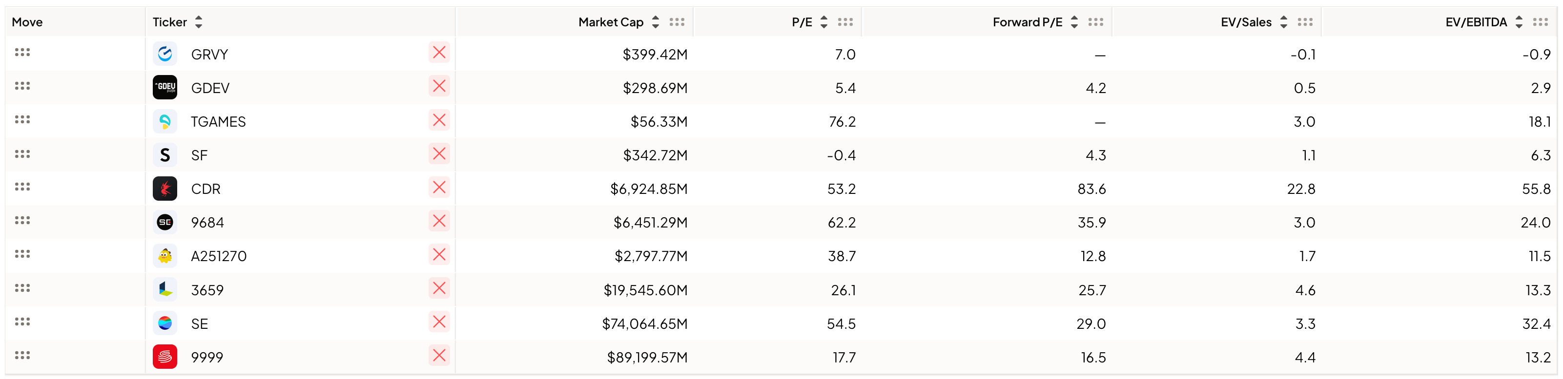 Gravity Co., Ltd. ( $GRVY ) - by Yegor and AppInvestor