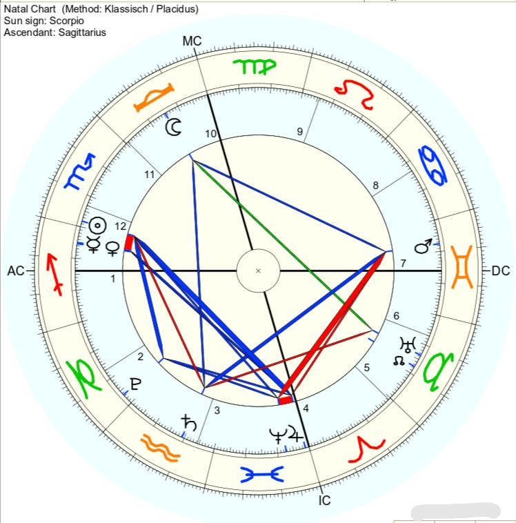Know Your Chart: Natal Alchemy - by Obliged to See