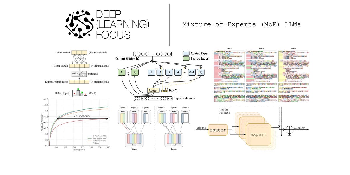 Mixture-of-Experts (MoE) LLMs - by Cameron R. Wolfe, Ph.D.