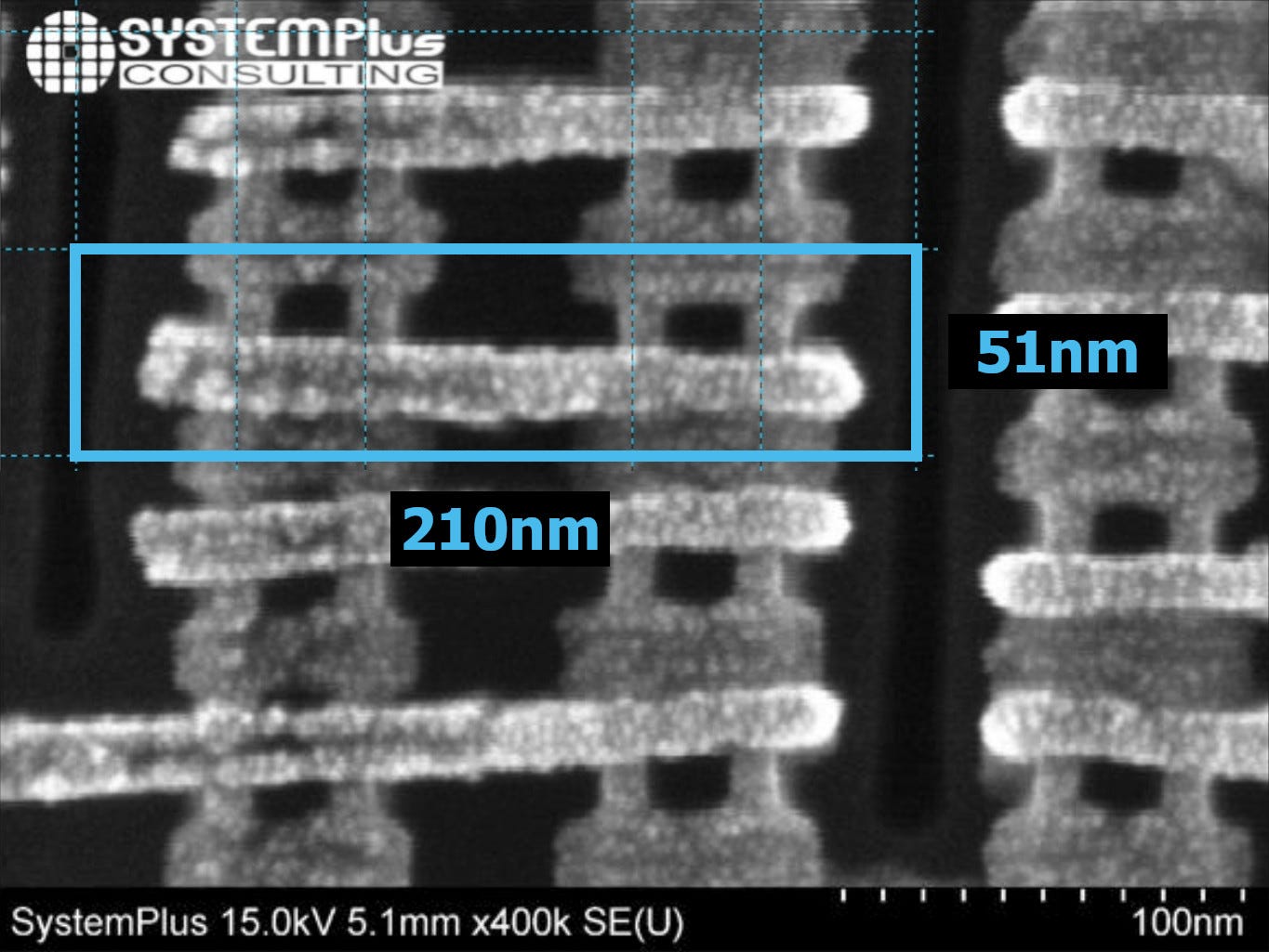 The TRUTH of TSMC 5nm - by SkyJuice - Angstronomics