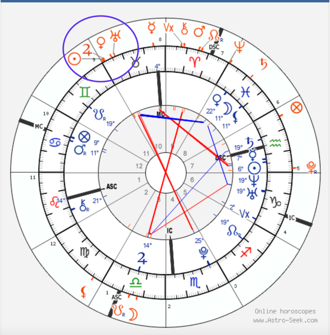 Zodiac signs time period 60 photos - Astrologytoyou.com