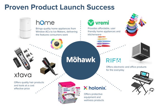 $MWK - Mohawk Group - by Jonah Lupton