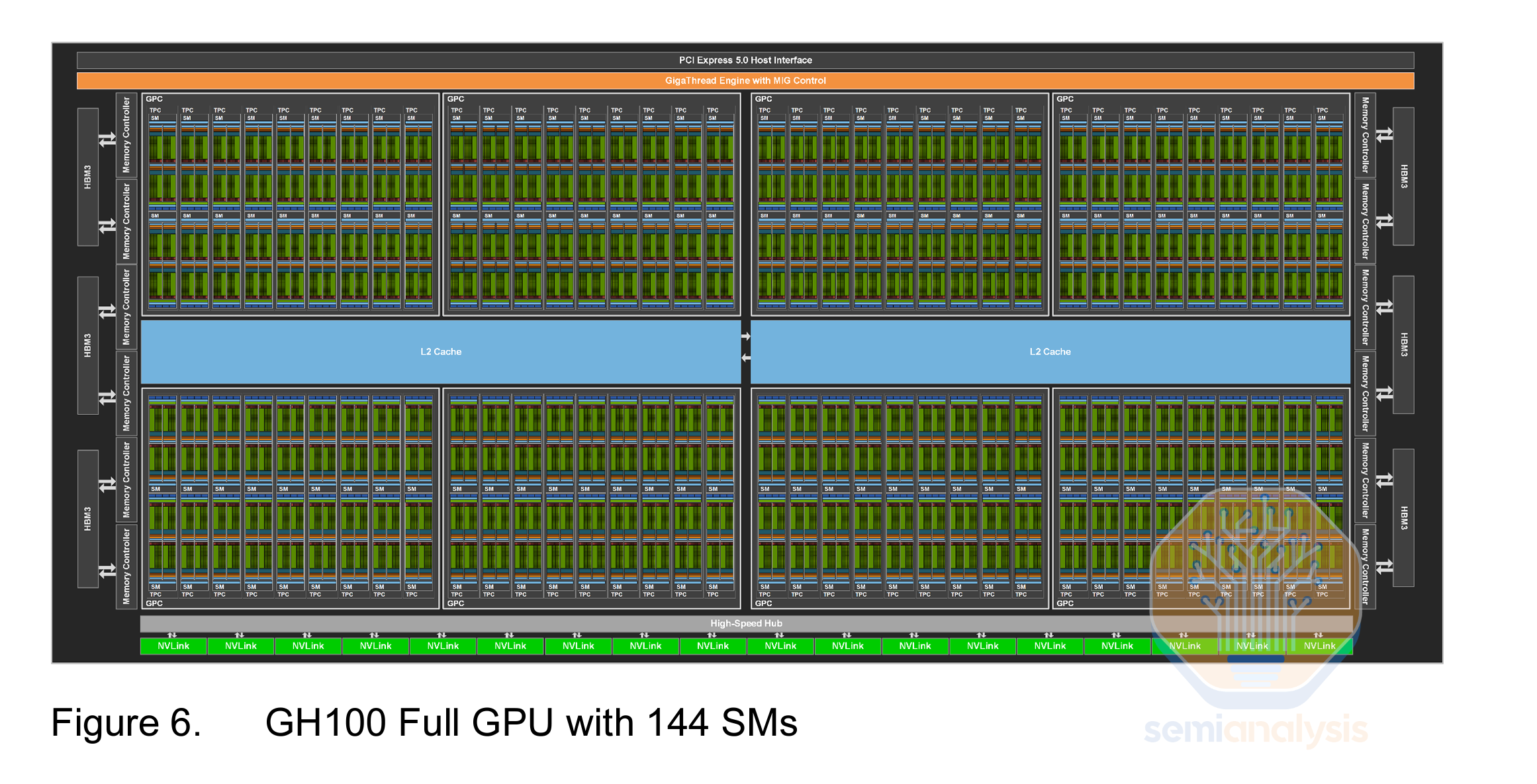Scaling the Memory Wall: The Rise and Roadmap of HBM