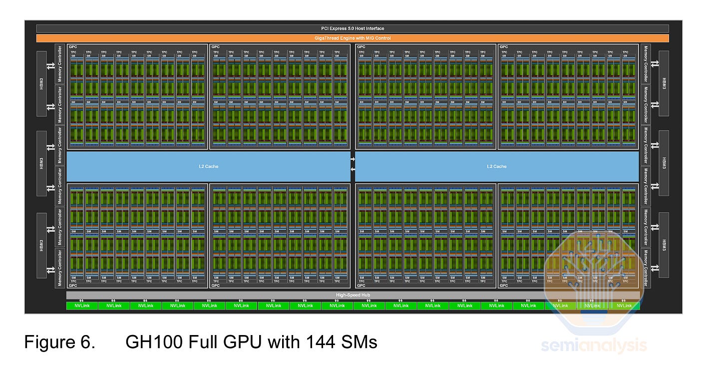 Scaling the Memory Wall: The Rise and Roadmap of HBM