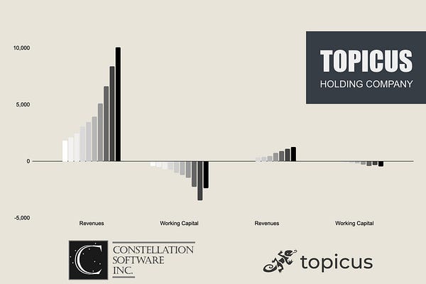 The Outsiders' Corner | Ole | Substack
