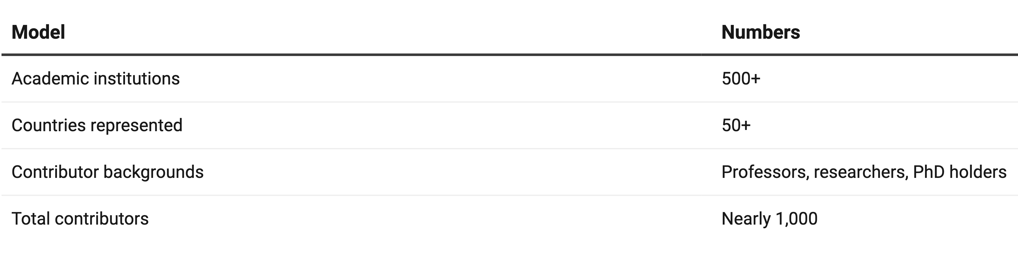 Humanity's Last Exam Benchmark - by Nilesh Barla