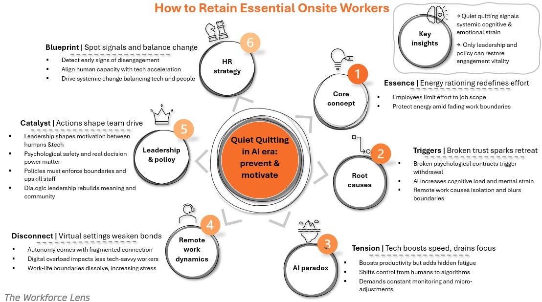 Quiet quitting in the AI era: how to prevent disengagement and boost ...