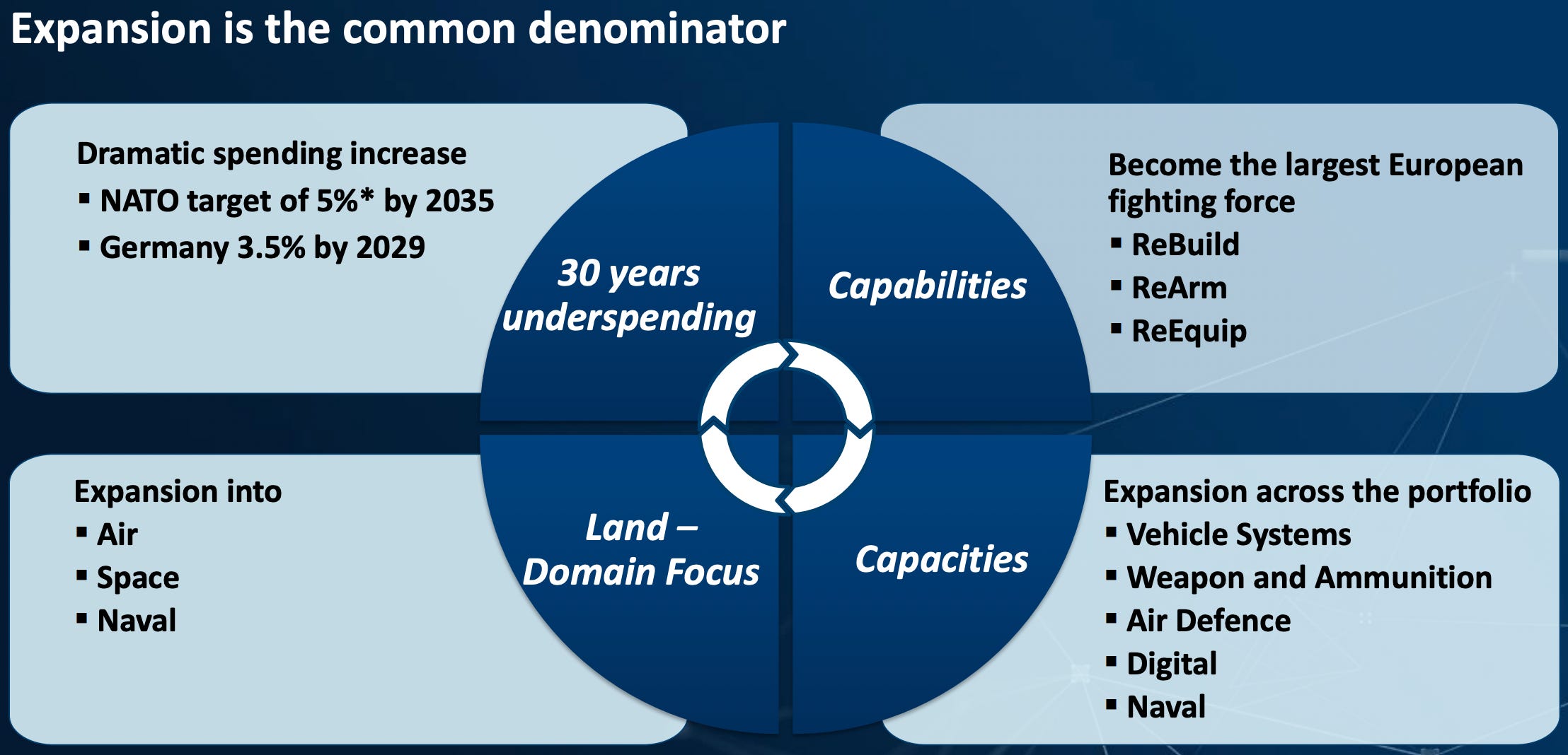 Rheinmetall: At the Center of Europe’s Rearmament