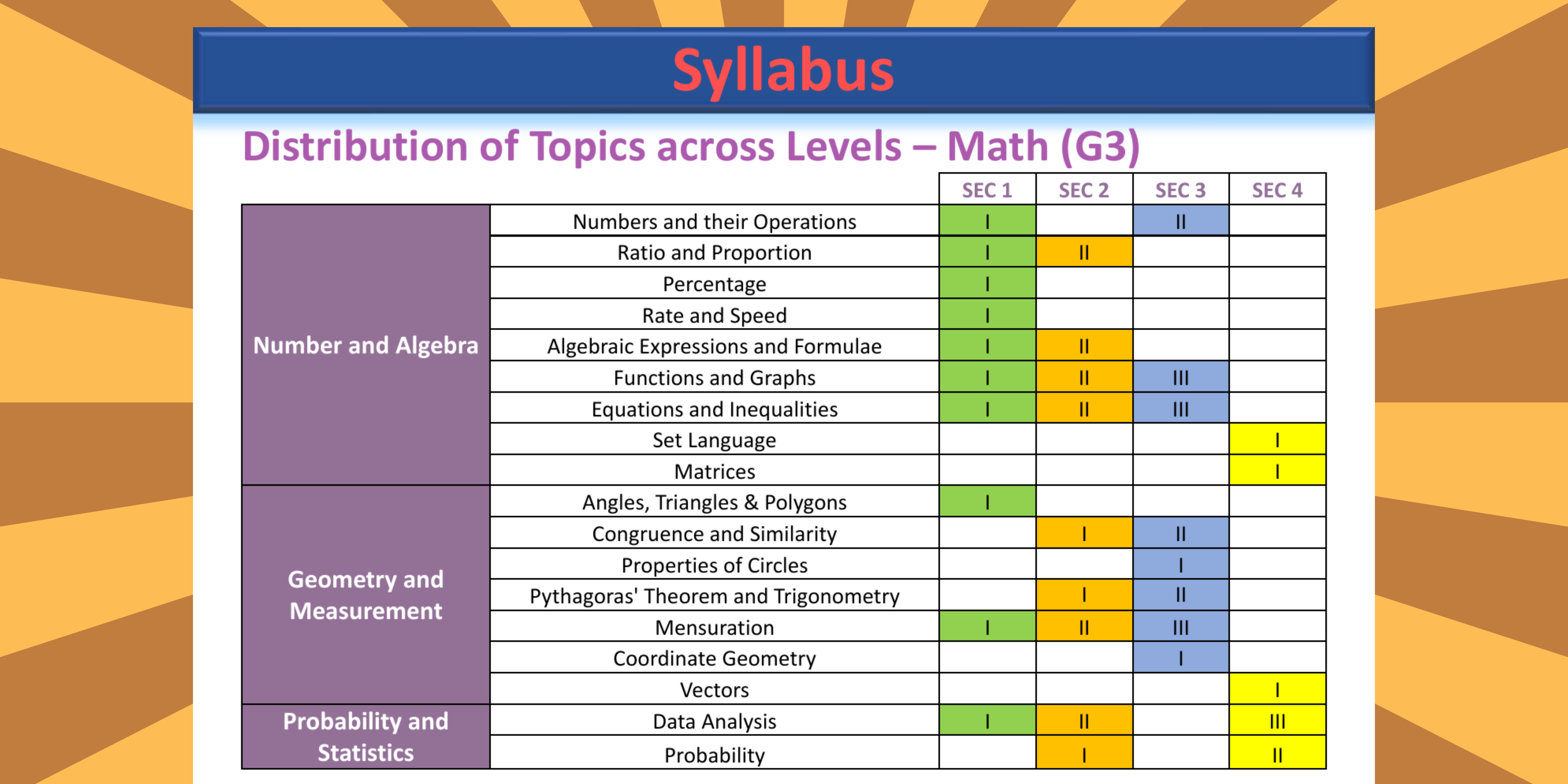 Sec 1 & 2 / IP Year 1 & 2: What It Takes to Excel in Lower Secondary