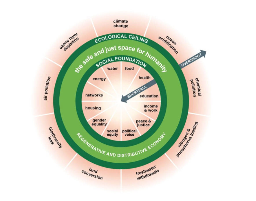 Planetary Boundaries 101: What They Are, Why They Matter, and How Food ...
