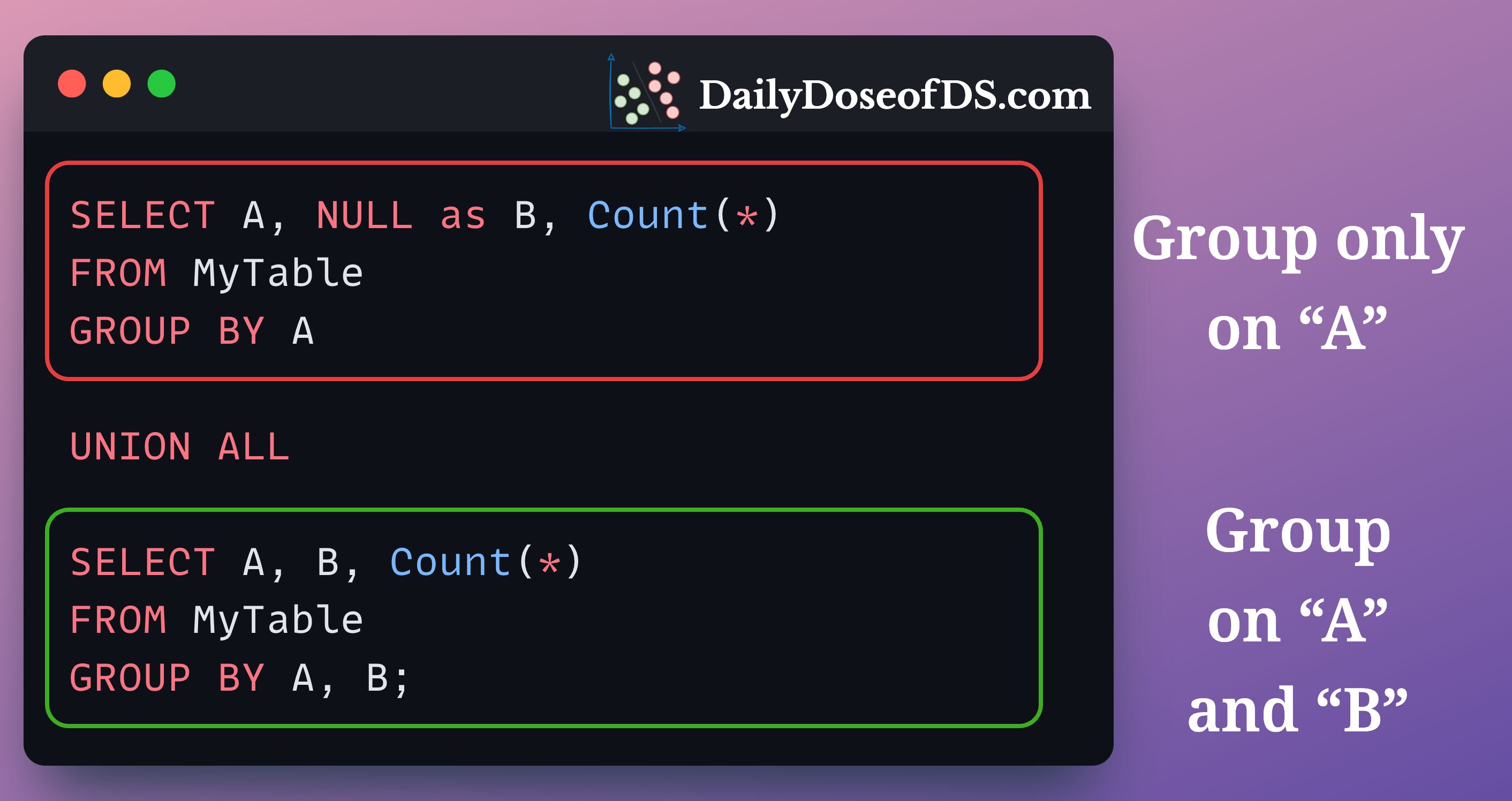 Grouping Sets, Rollup and Cube in SQL - by Avi Chawla