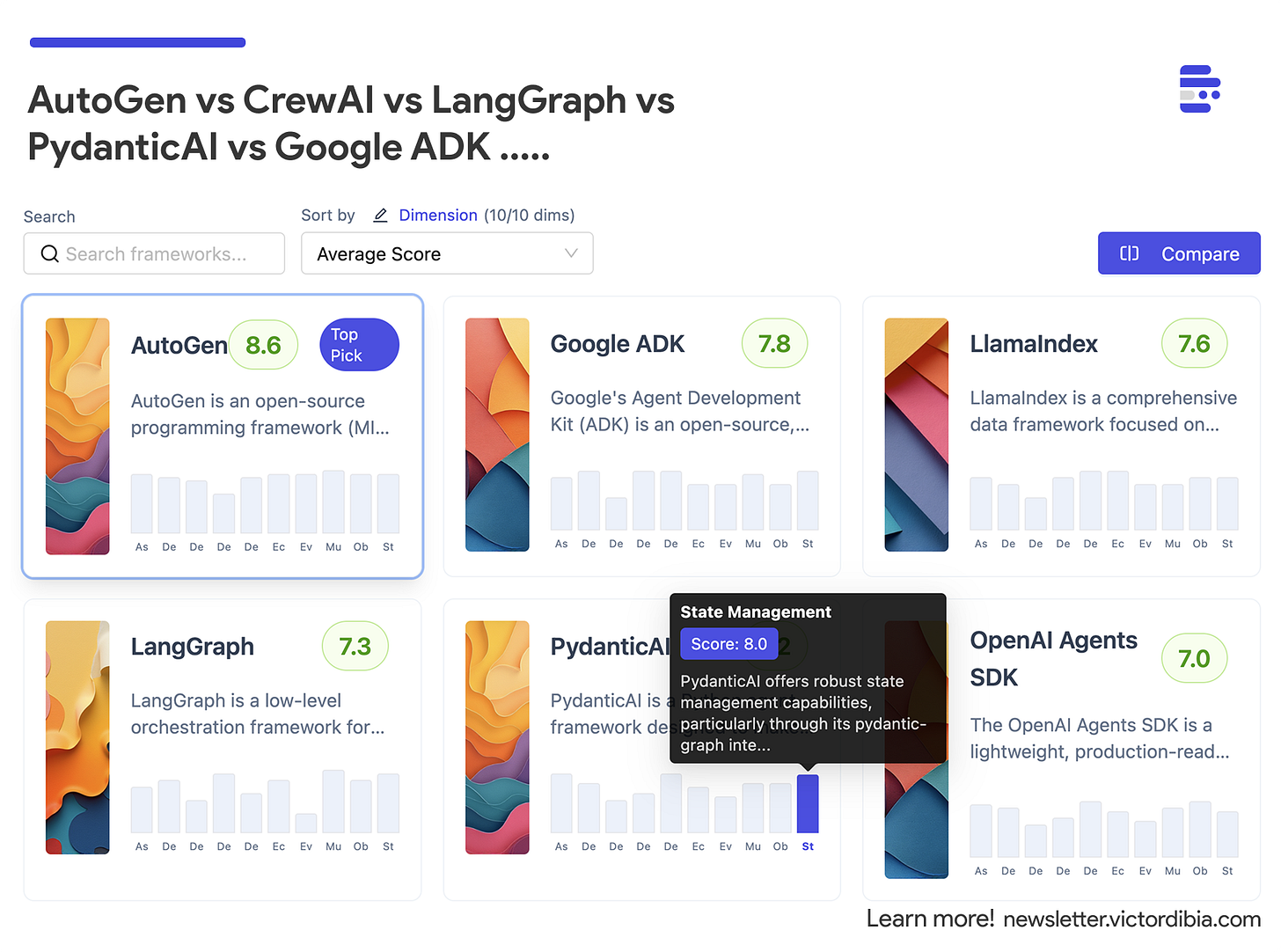 AutoGen vs CrewAI vs LangGraph vs PydanticAI vs Google ADK vs OpenAI ...