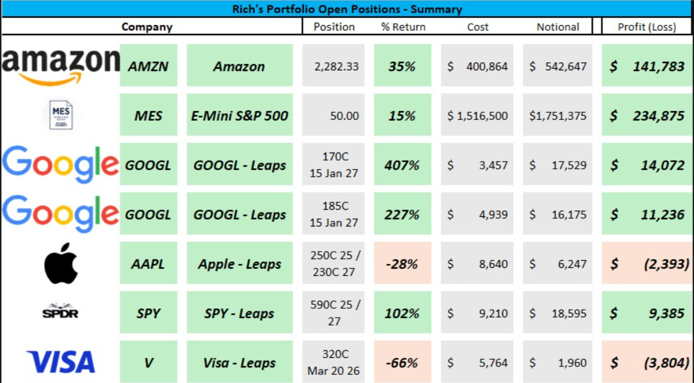+$56K Selling Options: The Institutional Framework Retail Traders Aren ...