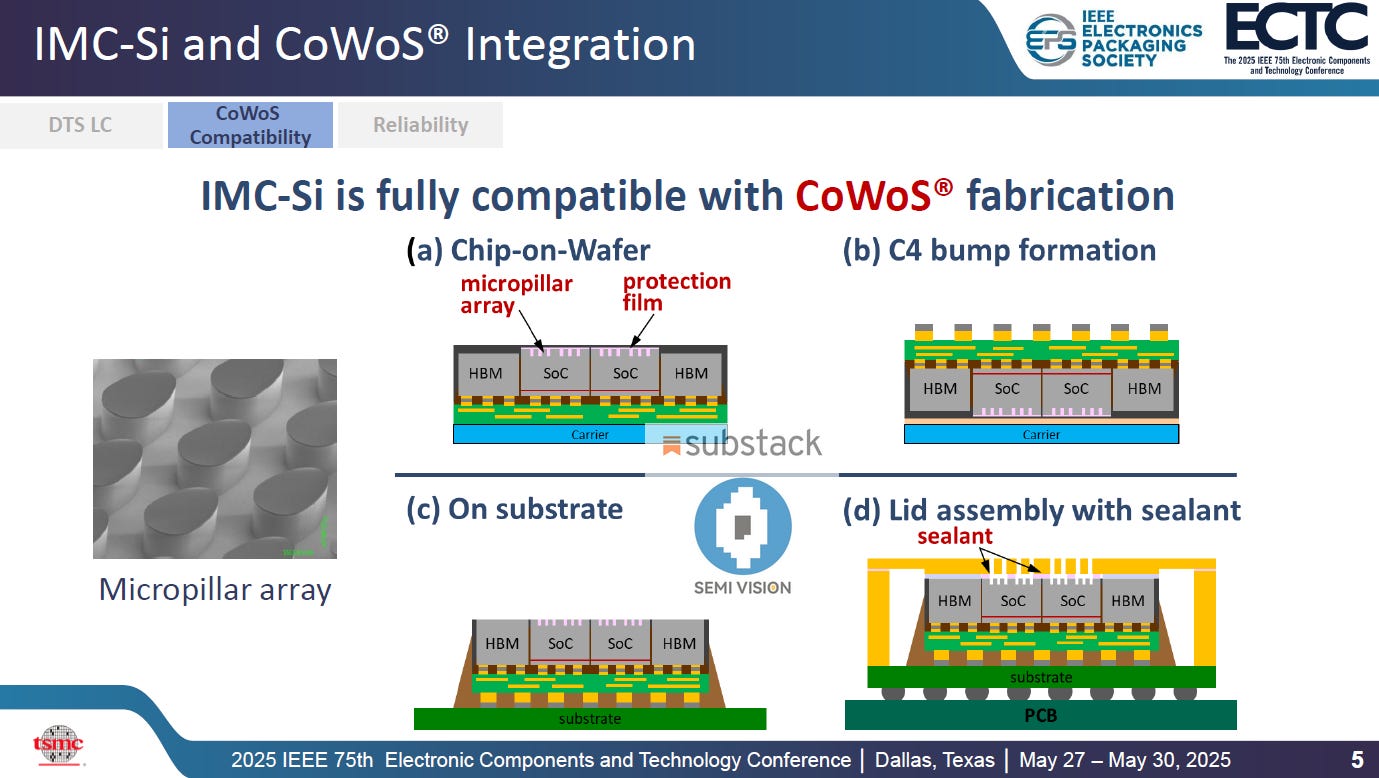 Cooling is the New Architecture: TSMC’s IMC-Si and the Future of AI ...