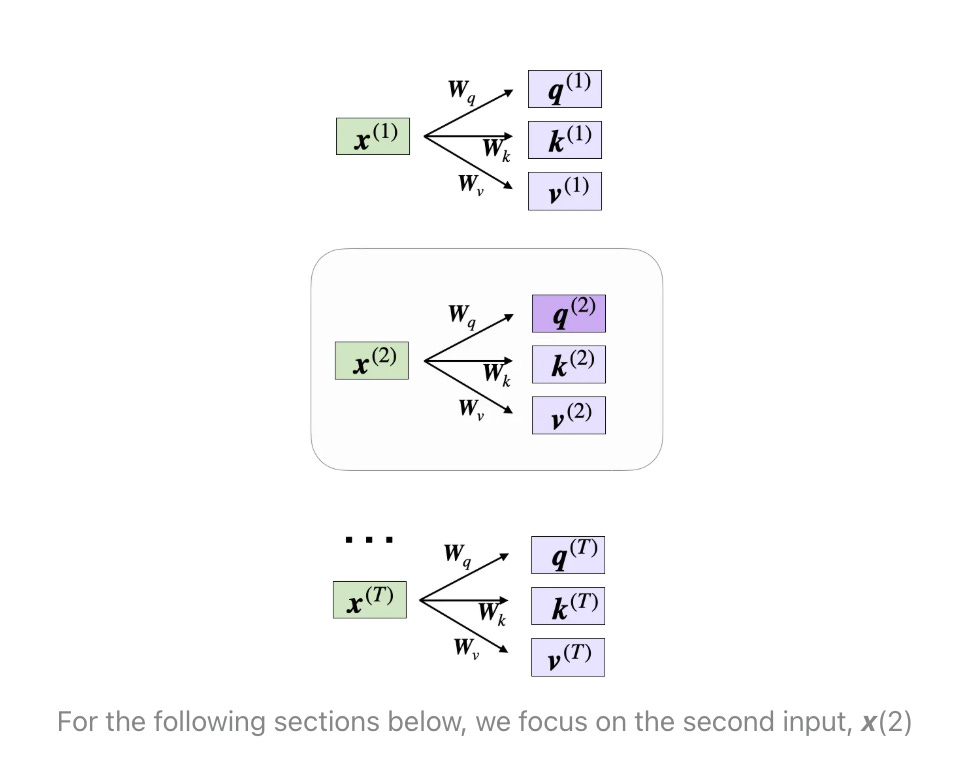 Understanding Self-Attention, Multi-Head Attention, Cross-Attention, and Causal-Attention in LLMs