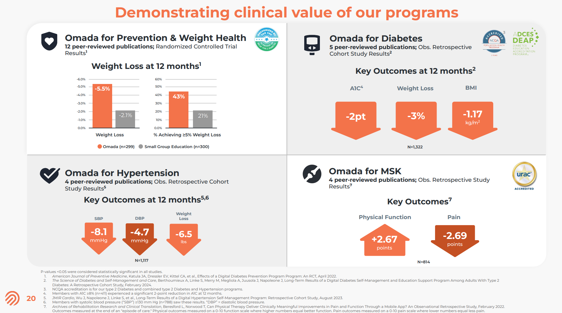 Omada Health (Part 1): A Between-visit Care for Chronic Conditions