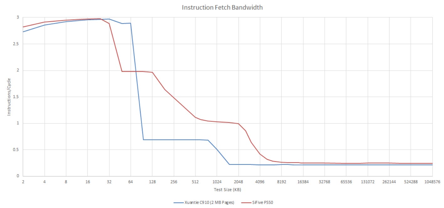 Alibaba/T-HEAD's Xuantie C910 - by Chester Lam