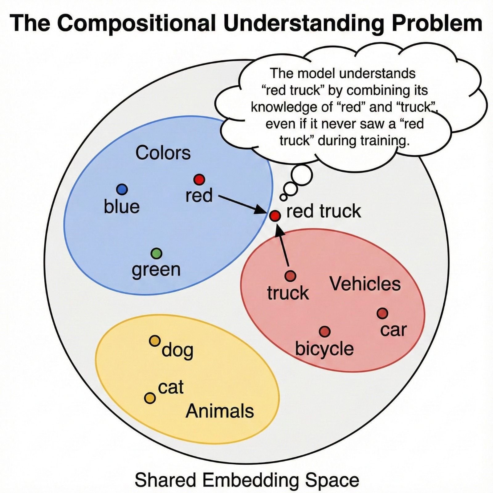 Why Contrastive Learning Is Basically the Backbone of Visual Language ...