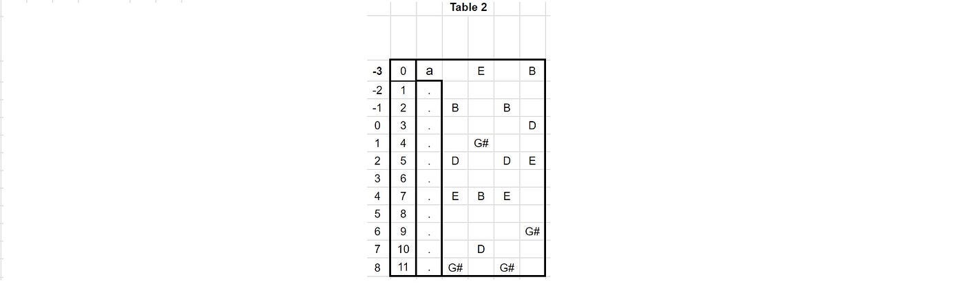 The Five String Banjo Tunings - by Peaceful Dave