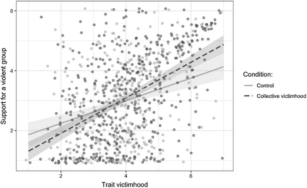 12 Things Everyone Should Know About the Psychology of Victimhood