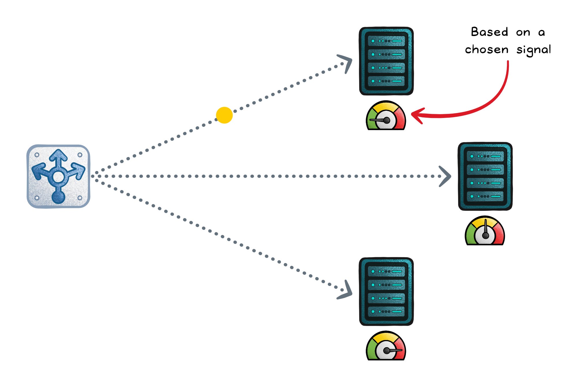 Load Balancing Algorithms Clearly Explained (In Under 8 Minutes)