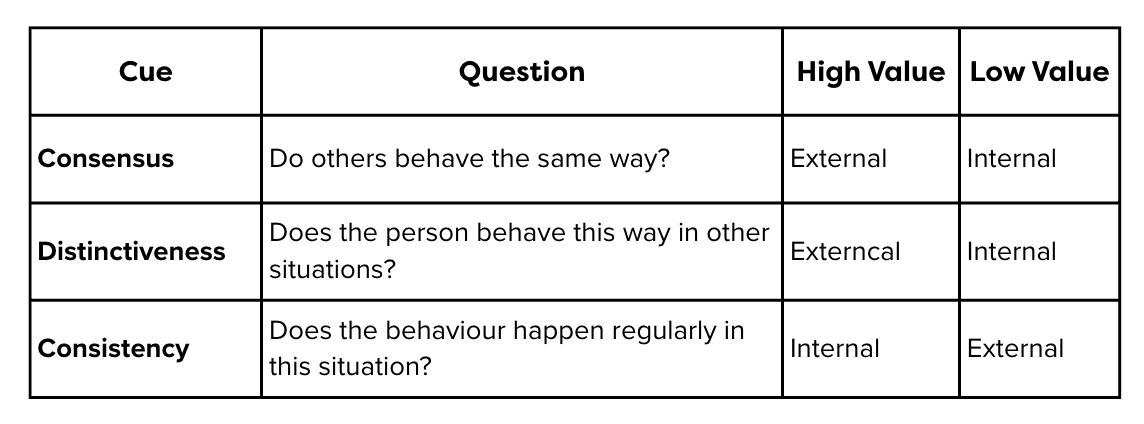 An Introduction to Attribution Theory - by Insight PBS