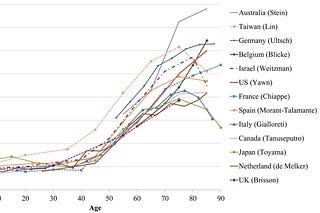 Scientific Discovery | Saloni Dattani | Substack