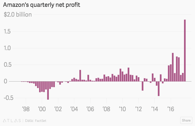 #28 - Amazon’s Powerlifting Routine - by Isaac Krasny