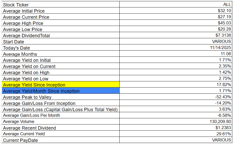 REX SHARES -- An Analysis of Rex Shares Dividend Payers since inception ...