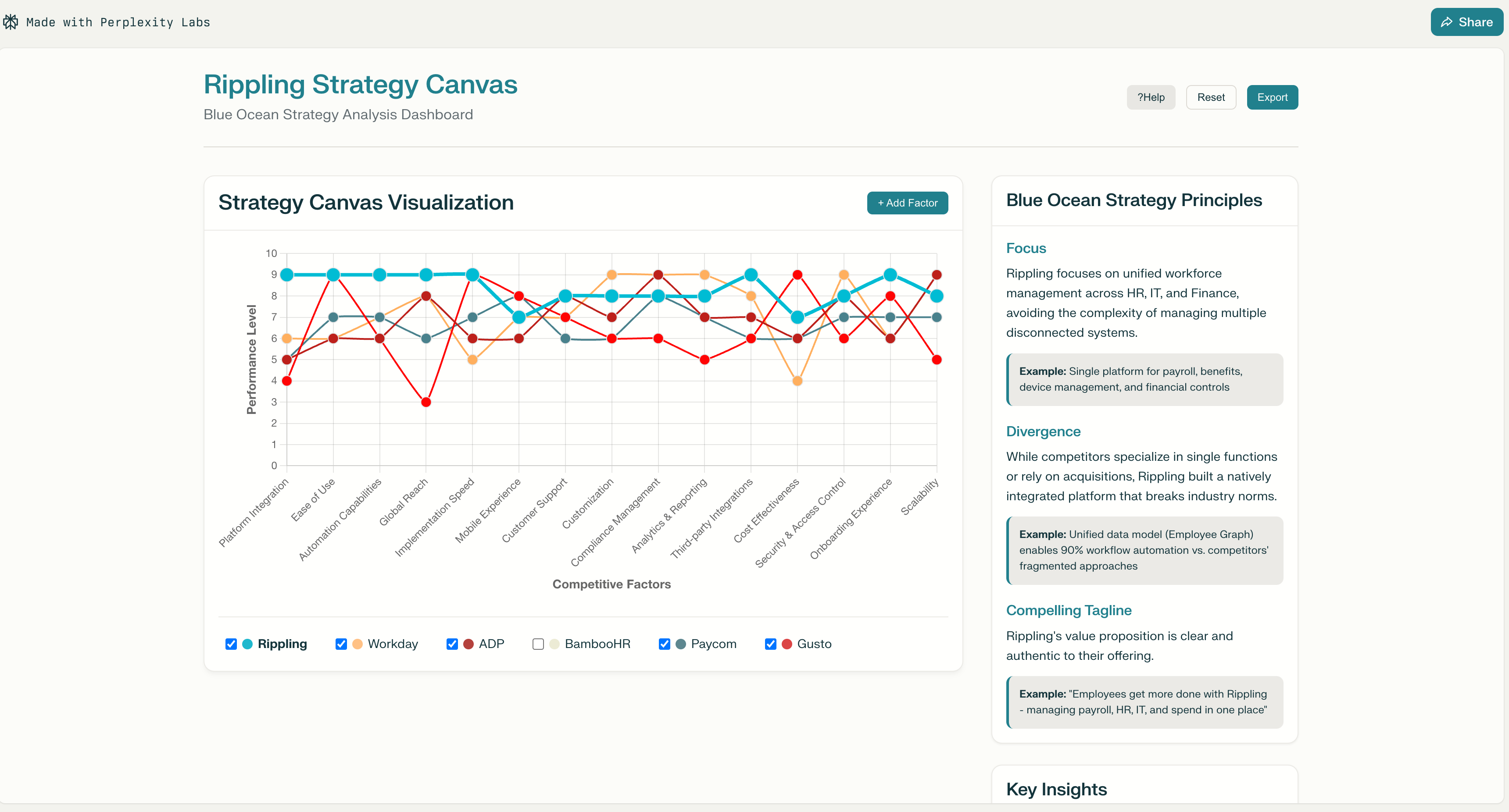 Hands on with Perplexity Labs: How to use it for market research, data ...
