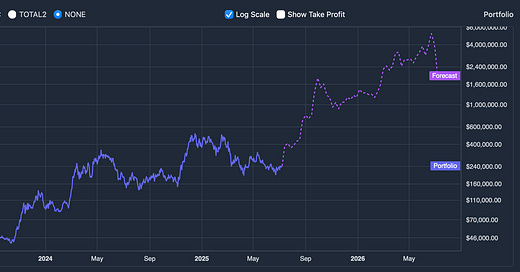 TechDev Newsletter | Substack