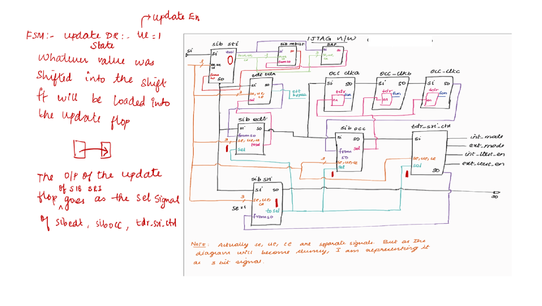 JTAG and IJTAG Explained: From Basics to Advanced Concepts