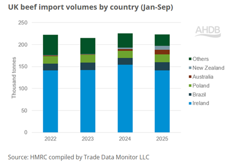 Where’s the beef? – Plain-speaking Economics