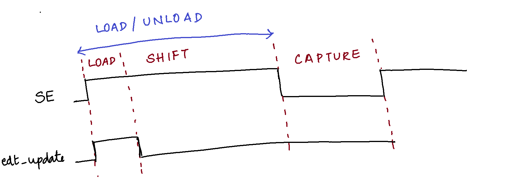 JTAG and IJTAG Explained: From Basics to Advanced Concepts