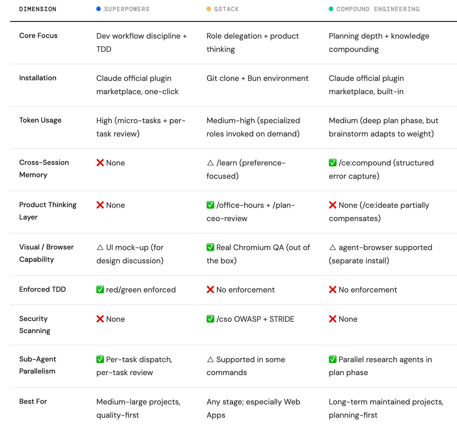 I Deep-Tested Three Claude Code Harness Skills — And Rebuilt My ...