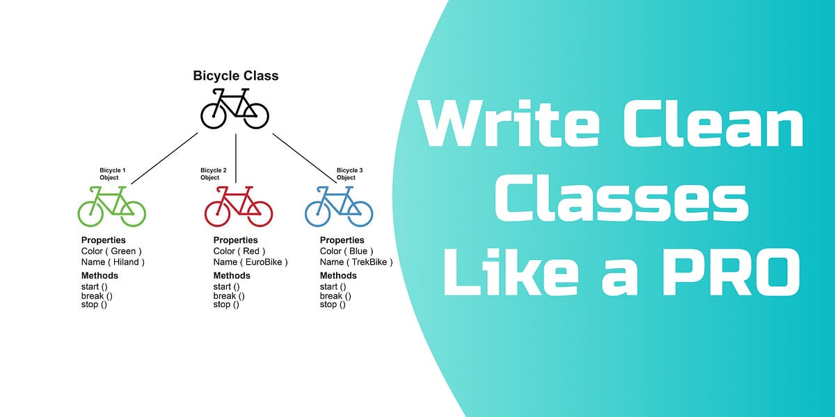 Write Clean Classes like a PRO - by Daniel Moka