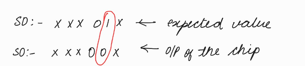 Scan Insertion - Vidisha’s Substack