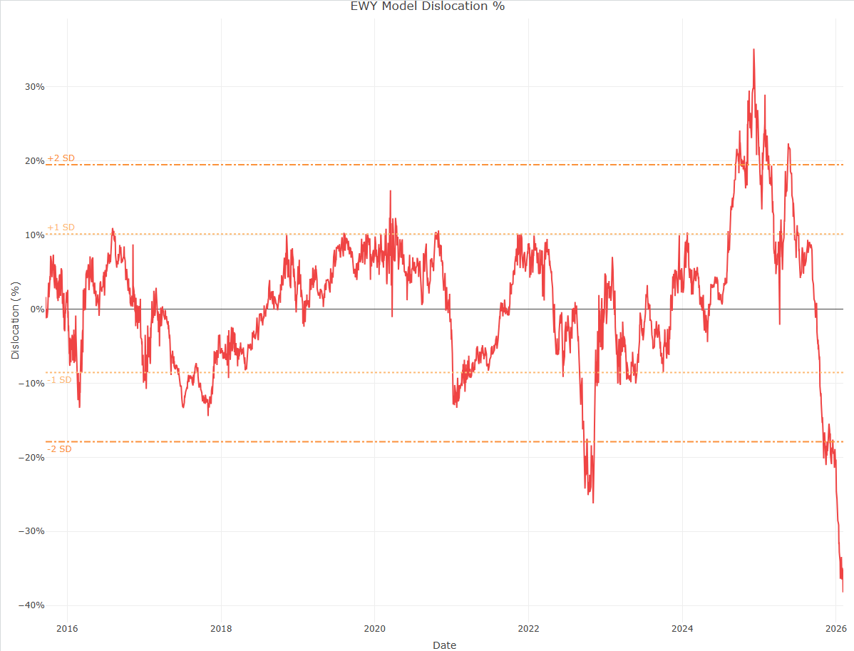 Deleveraging - by Danny Dayan - Macro Musings by Danny D