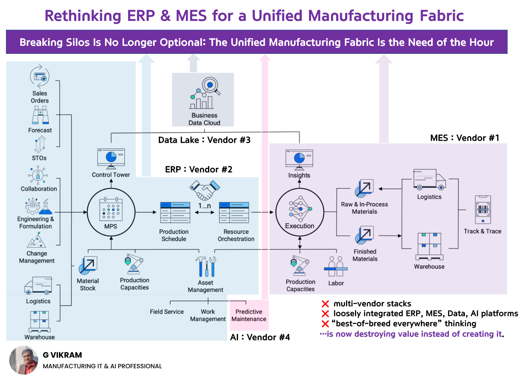 🏭 Rethinking the Manufacturing Platform Ecosystem