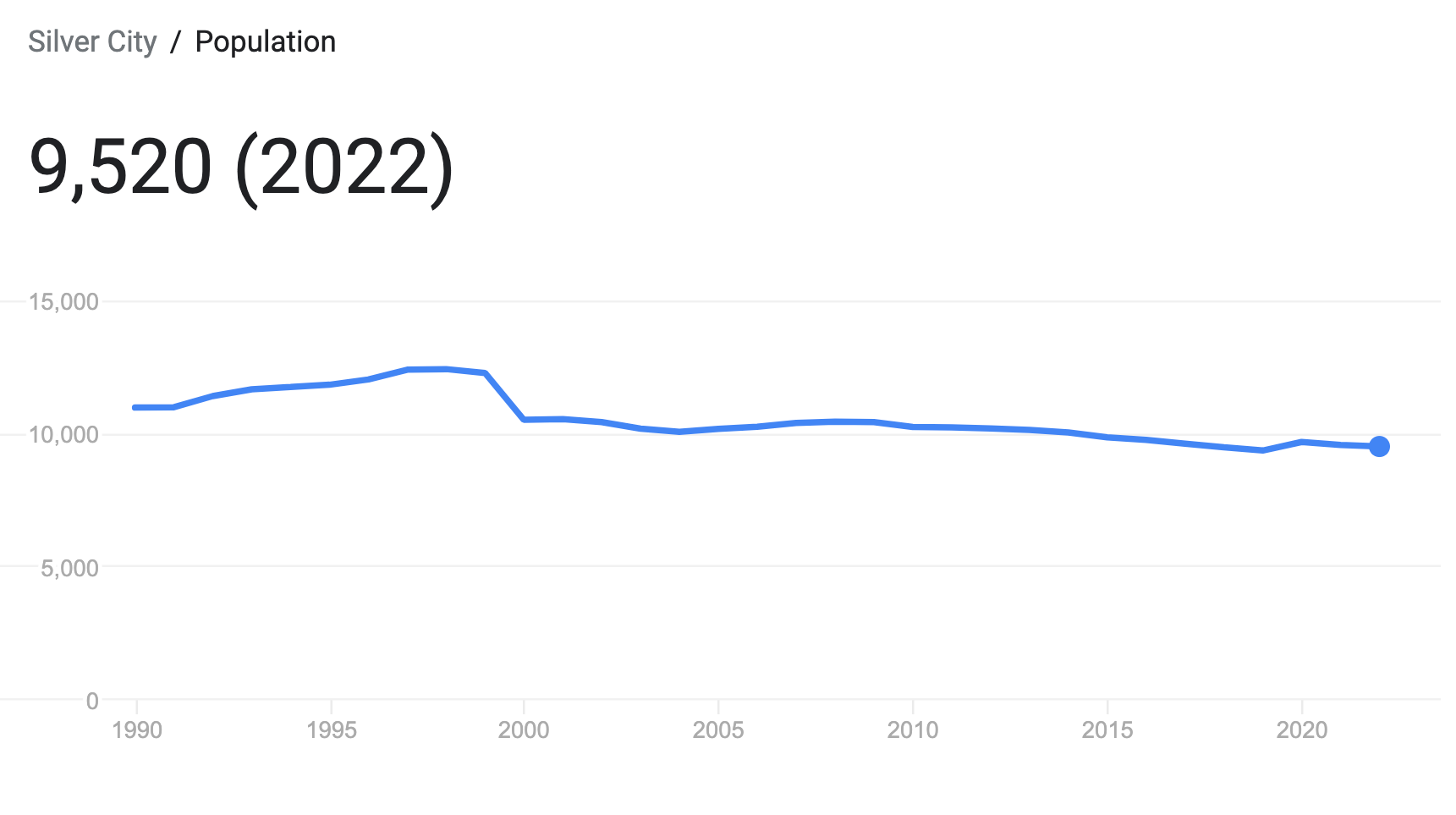 Stagnant against the odds - by Austin M. Anaya