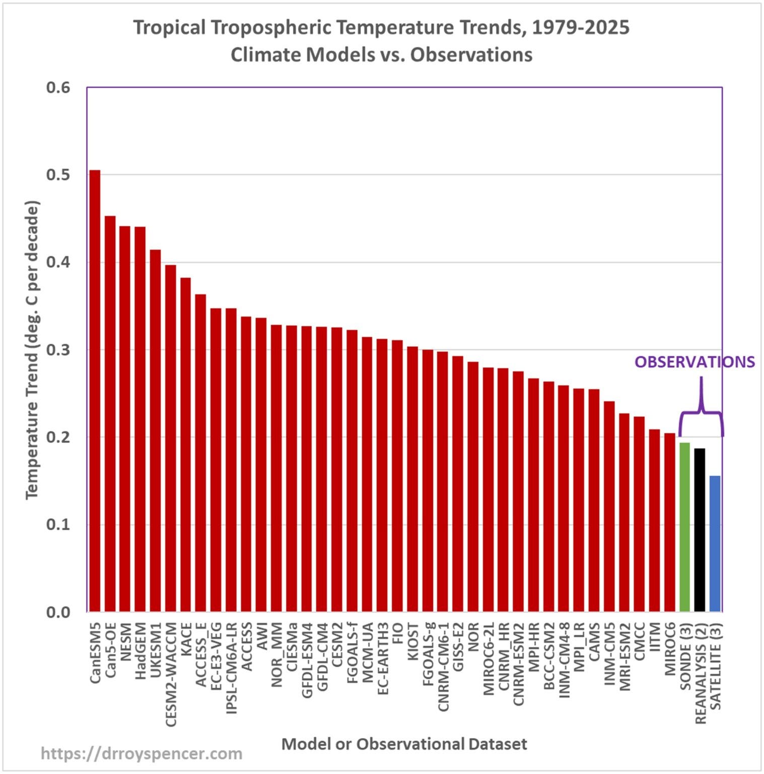 Kamchatka Breaks 146-Year Snow Record; Europe Is Freezing, With A ...