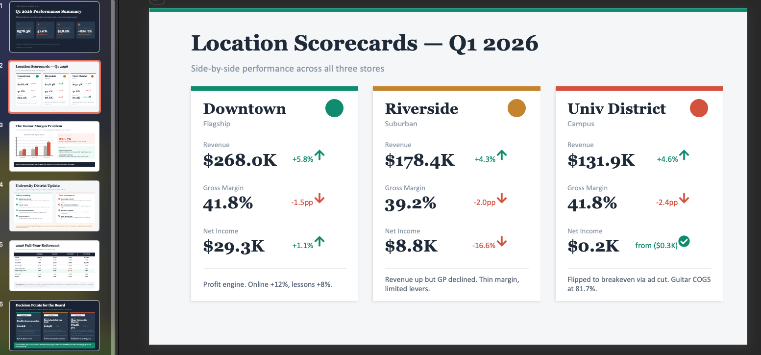 How to run a monthly reforecast with Claude as a CFO